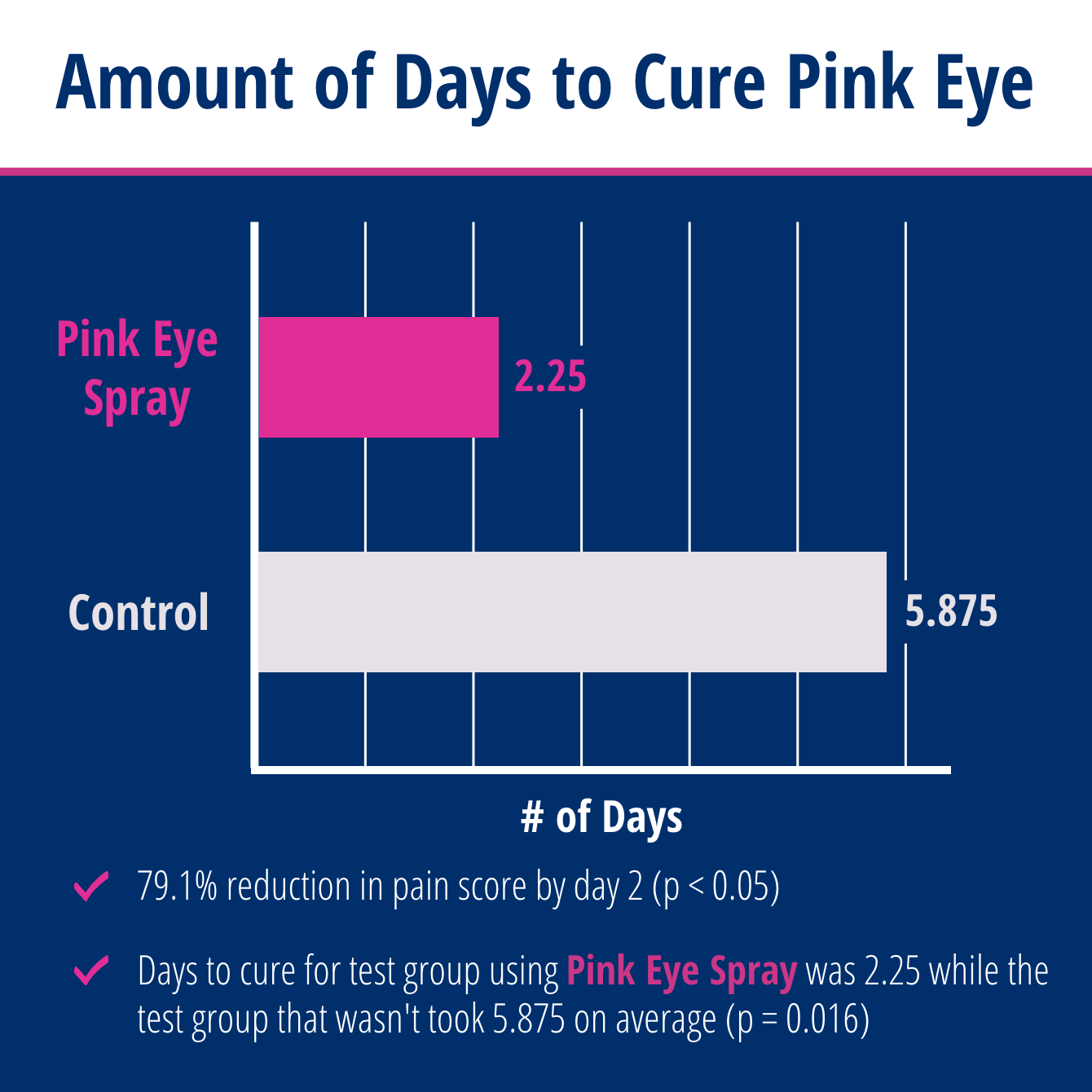 Vetericyn Plus® Antimicrobial Pink Eye Spray – Vetericyn